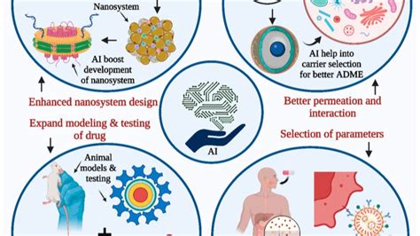 🟥 Real Time Ai Driven Predictive Modeling For Safe And Efficient Gene