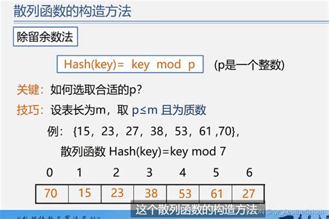 数据结构⑨ 散列表 Csdn博客