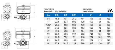 Hygienic Pneumatic Clamp Three Ways Ball Valve With Limit Switch Box