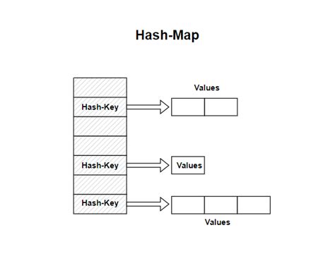 An Introduction To Python Data Structures — Hash Map Tree Graph By