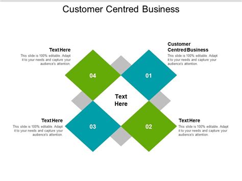 Customer Centred Business Ppt Powerpoint Presentation Pictures Shapes Cpb