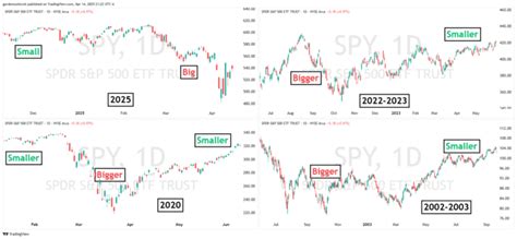 Chart Advisor The Other Kind Of Volatility