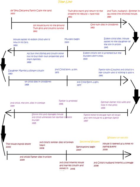 Blood And Sex And Editing The Manuscript