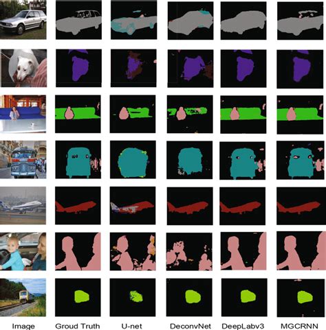 example of semantic segmentation results on pascal voc 2012 download scientific diagram