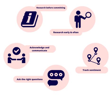 Research And Design Using Customer Feedback To Improve Your Small