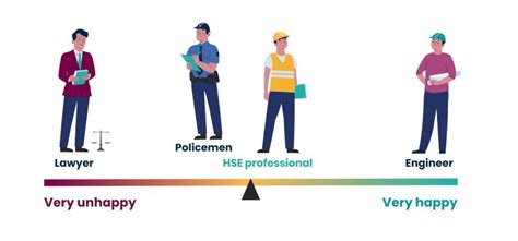 Operational Safety Excellence On Linkedin How Happy Are You As Ehs To Define That Lets