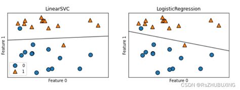 机器学习日记day7二元分类器rszhubuxing的博客 Csdn博客