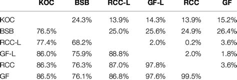Nucleotide Sequence Similarity Below The Diagonal And Divergence Download Scientific Diagram