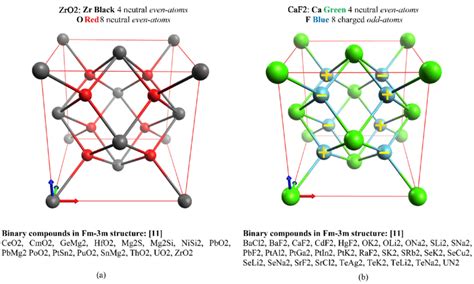 Face Centered Unit Cell With Added Atoms In Fm M Structure Giving A Download Scientific