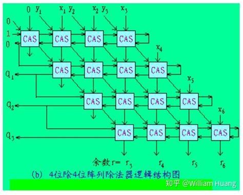 数字IC设计校招基础知识点复习十除法器 知乎
