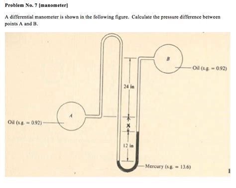 Solved A Differential Manometer Is Shown In The Following