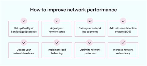 Network Optimization 8 Ways To Improve Network Performance