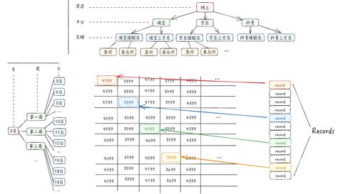 72 Pivot Table And Pivot Chart Data Module——visactorvtable