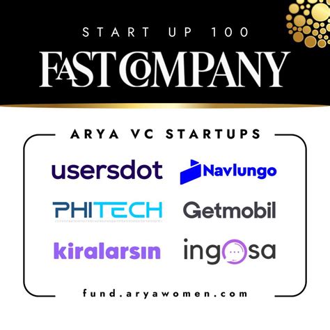 Arya Vc Startupları Her Sene Heyecanla Beklenen Fast Company Start Up 100 Listesinde 😎 Türkiye