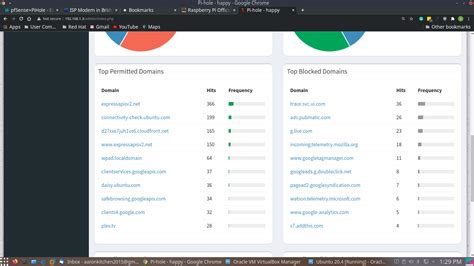 Pfsensepihole Easy Right Networking Level1techs Forums