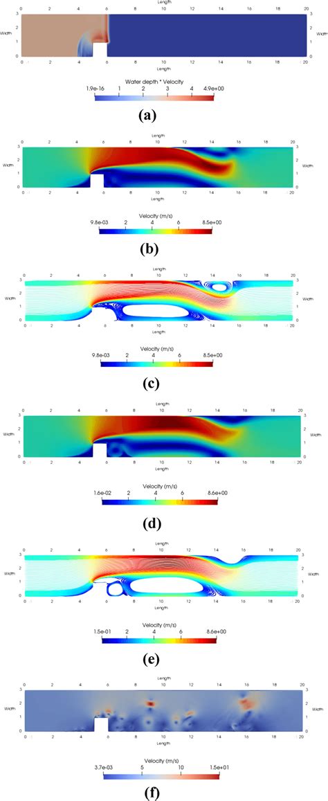 Simulated Outputs From Openfoam Download Scientific Diagram
