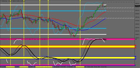mt4 indicator requests and ideas page 1978
