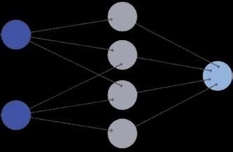 Diagram Visualization Process Neural Network Classifier D Random Download Scientific Diagram