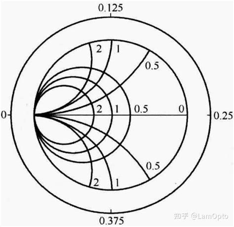 读书笔记：射频电路理论与设计19（第3章 史密斯圆图 第3小节） 史密斯导纳圆图 知乎