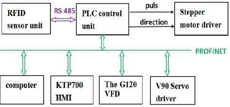 System Composition Diagram Download Scientific Diagram