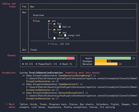 Create Beautiful Net Console Applications With Spectreconsole