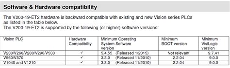 Vision230 Ethernet Card Install Issue Vision And Samba Plc Hmi Controllers And Visilogic