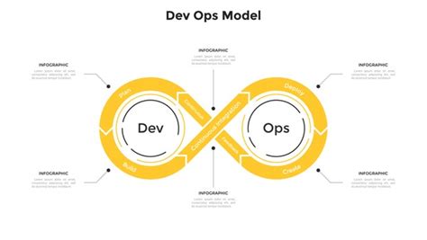 Devops Infinity Over 383 Royalty Free Licensable Stock Illustrations And Drawings Shutterstock