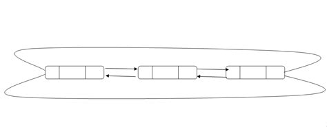 Doubly Circular Linked List