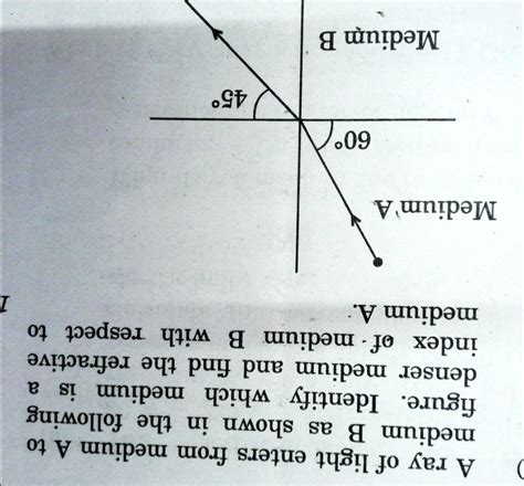 Solved A Ray Of Light Enters From Medium A To Medium B As Shown In The Figure Identify Which