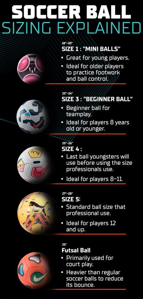 What Size Soccer Ball Should I Get