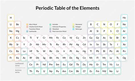 원소 주기율표 프리미엄 벡터