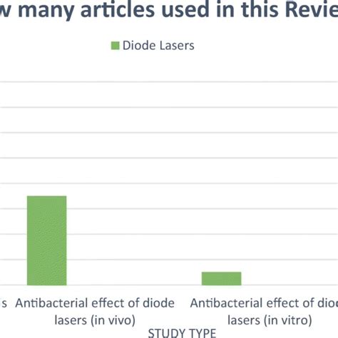Absorption Coefficient Of Laser Wavelengths [33] Download Scientific Diagram