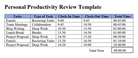 Free And Easy To Use Employee Productivity Report Templates