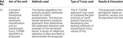 Recent Works Combining Fuzzy Logic With Sentiment Extraction Download