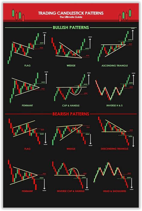 16x24 Candlestick Pattern Poster Trading For Trader Stock
