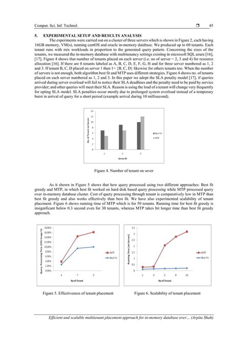 Efficient And Scalable Multitenant Placement Approach For In Memory Database Over Supple