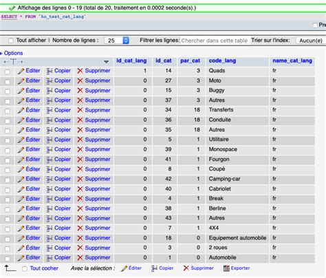 Mysql 57 Modifier Le Contenu Dune Colonne Via Phpmyadmin Requêtes Mysql