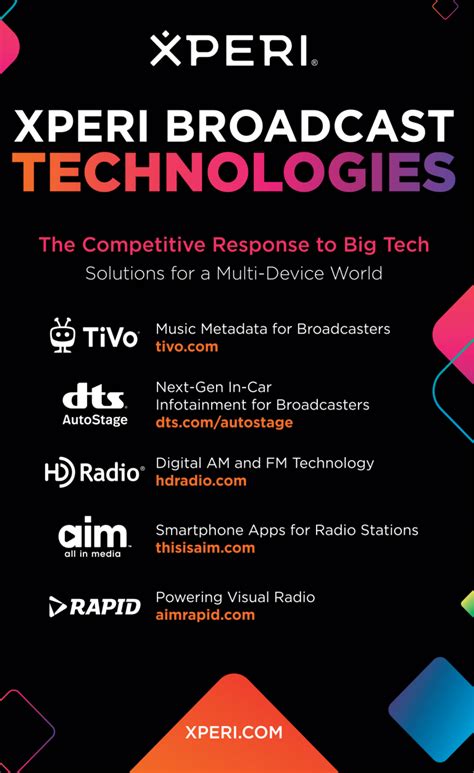 Radio Station Data WRTH