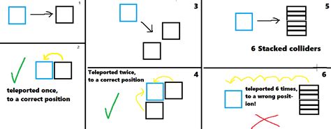 The Way KinematicBody Pushes Itself Back After Multiple Collisions Is Flawed Issue
