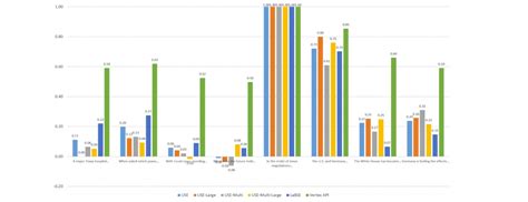 Multilingual Embedding For Llm External Memory And Semantic Search Universal Sentence Encoder