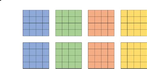 Amd Matrix Cores Amd Gpuopen