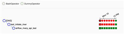 Advanced Feature Triggering Rivers Through Apache Airflow With The Rivery Api Tutorial