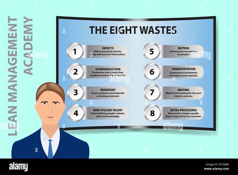 Lean Management Vector Concept Stock Photo Alamy