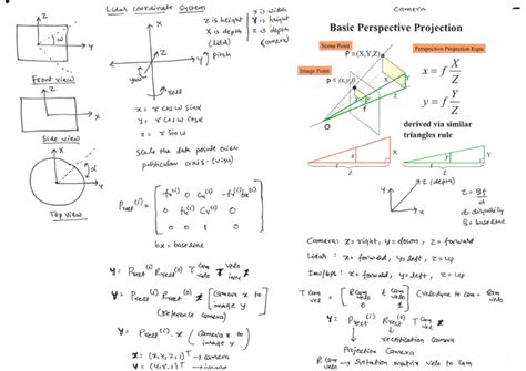 Lidar To Camera To Image Coordinate System Conversion By Srinivas Yalagam Medium