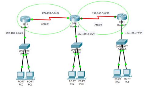 Do Packet Tracer Assignments And Projects By Hamza191 Fiverr