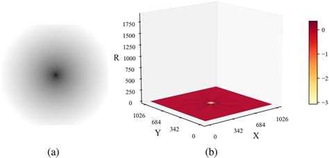 Scheme A A Feature Corner B Visualization Of R Of These Download Scientific Diagram