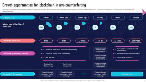 Blockchain For Anti Counterfeiting Powerpoint Template Bundles Ppt Presentation Ppt Presentation