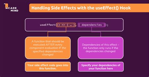 Useeffect React Hook Helpezee