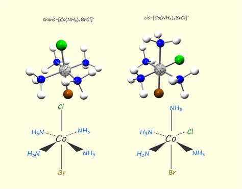 Geometric And Optical Isomers In Coordination Complexes