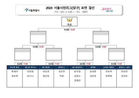 대회정보 공지사항 [대진표]2023 서울시민리그 포켓 결선 대진표